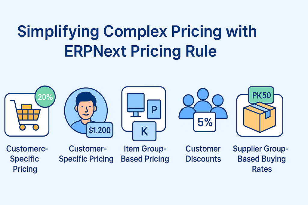 Simplifying Complex Pricing with ERPNext Pricing Rule